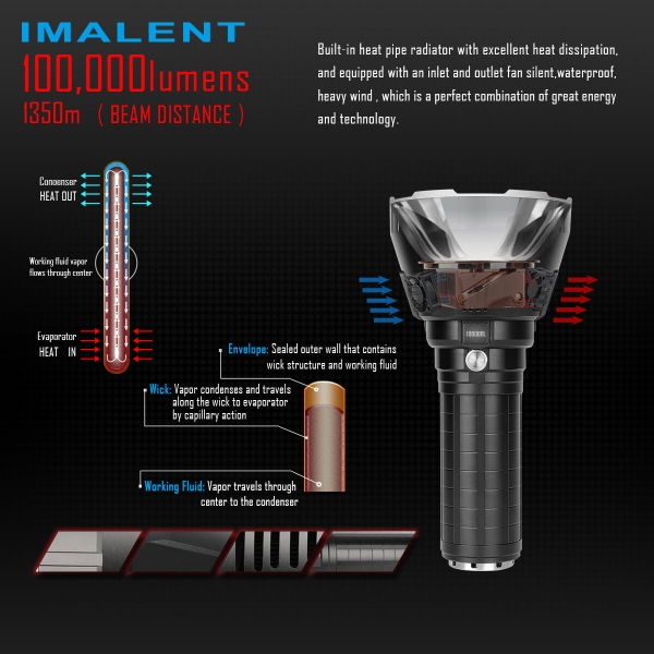 IMALENT MS18 100,000lumens Powerful Flashlight - IMALENT LED Flashlight